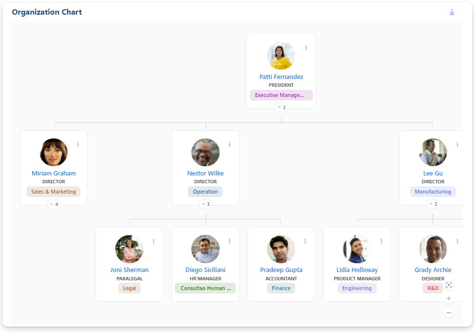 Organization Chart web part – Mozzaik365 Help Center